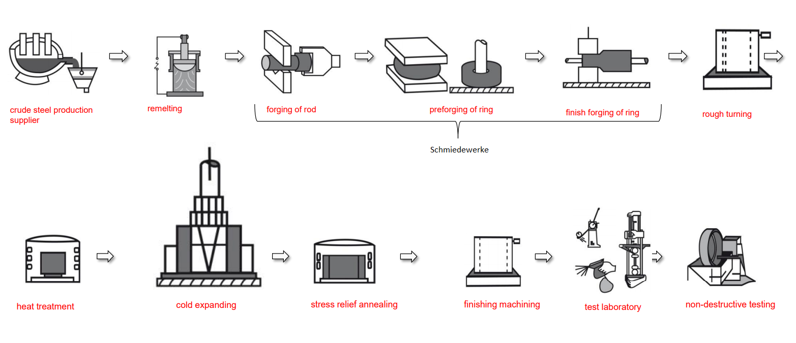 Forge – DIS Industries